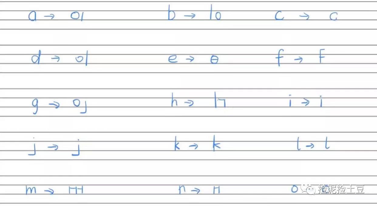 What’s It Like to be Dyslexic in China? | The World of Chinese